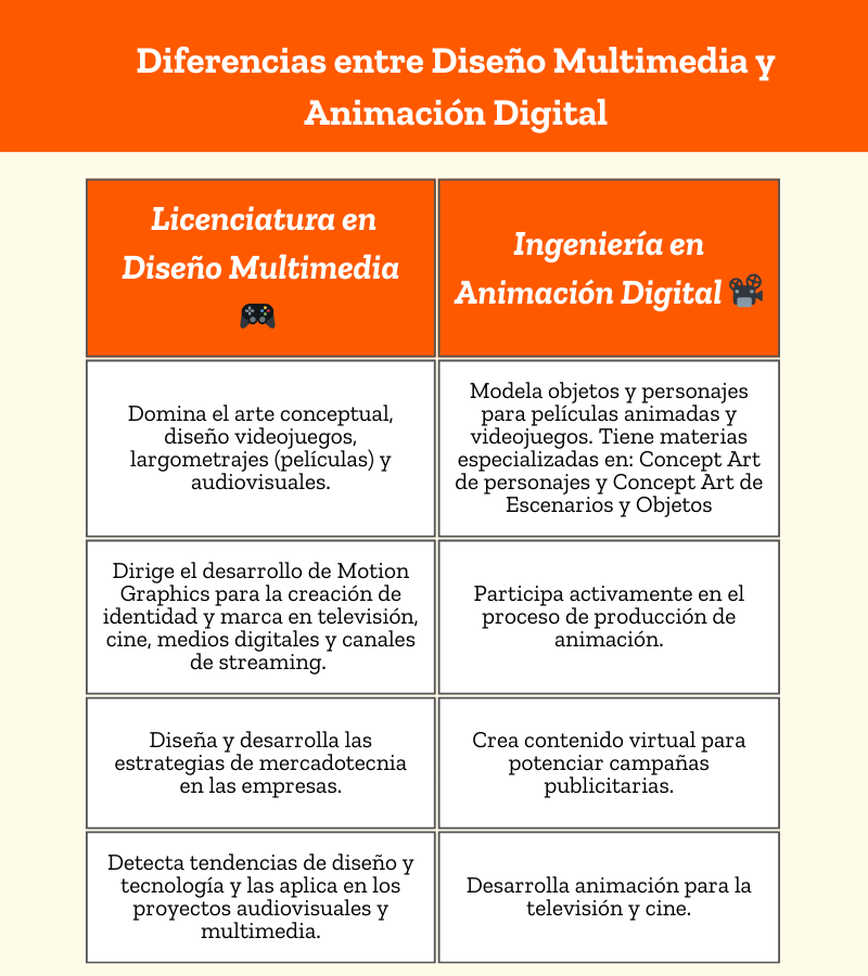¿Estudiar animación digital o diseño multimedia?